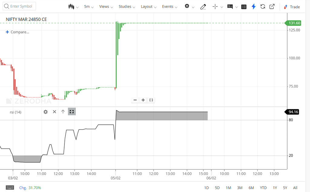 Query on Option Premium Movement in Opstra (Paper Trading) - Technical ...