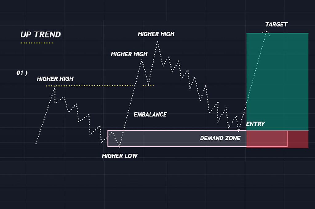 Technical chart patterns - General - StockDaddy