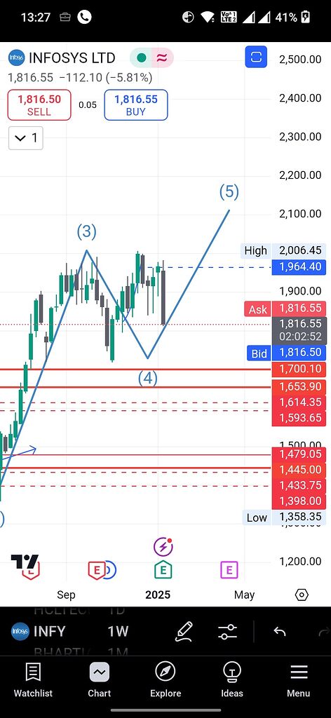 Understanding the Long Straddle Strategy for Trading Event - Options ...