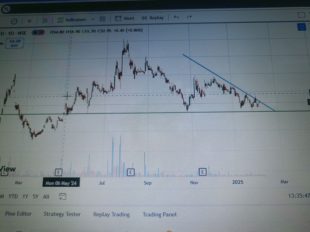Ifci 1 day tF .Triangle formation and retest - General - StockDaddy