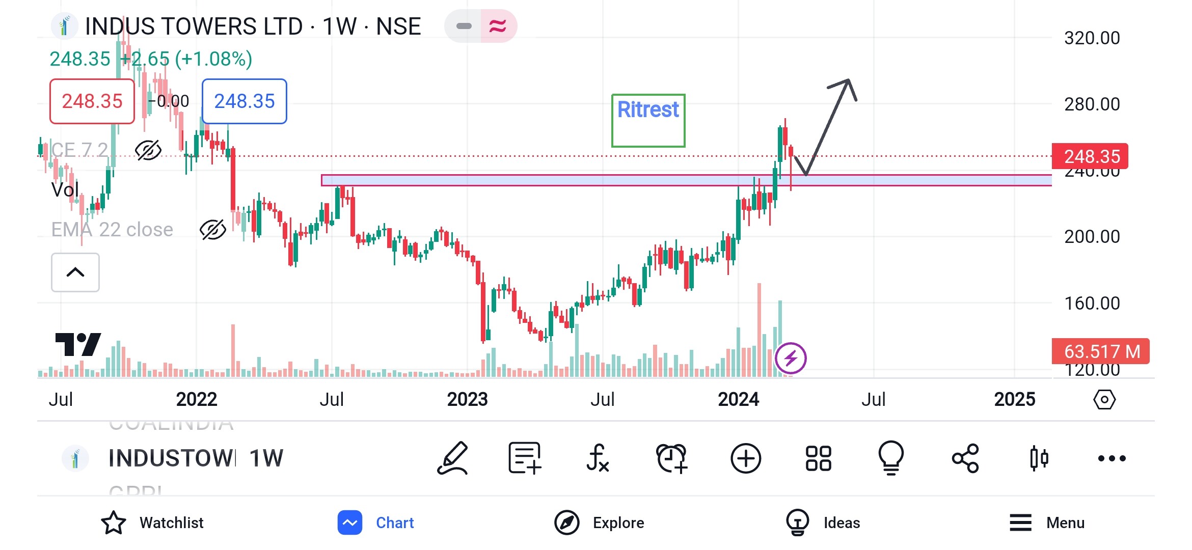 INDUSTOWER 1W TIEM FRAME ( Breakout structure ) APA @pulkit sir ...