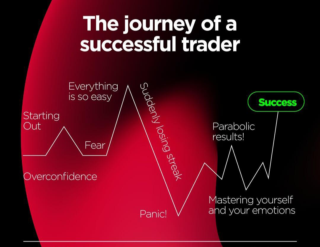 Trader Journey: Developing good habits as a stock market trader is ...