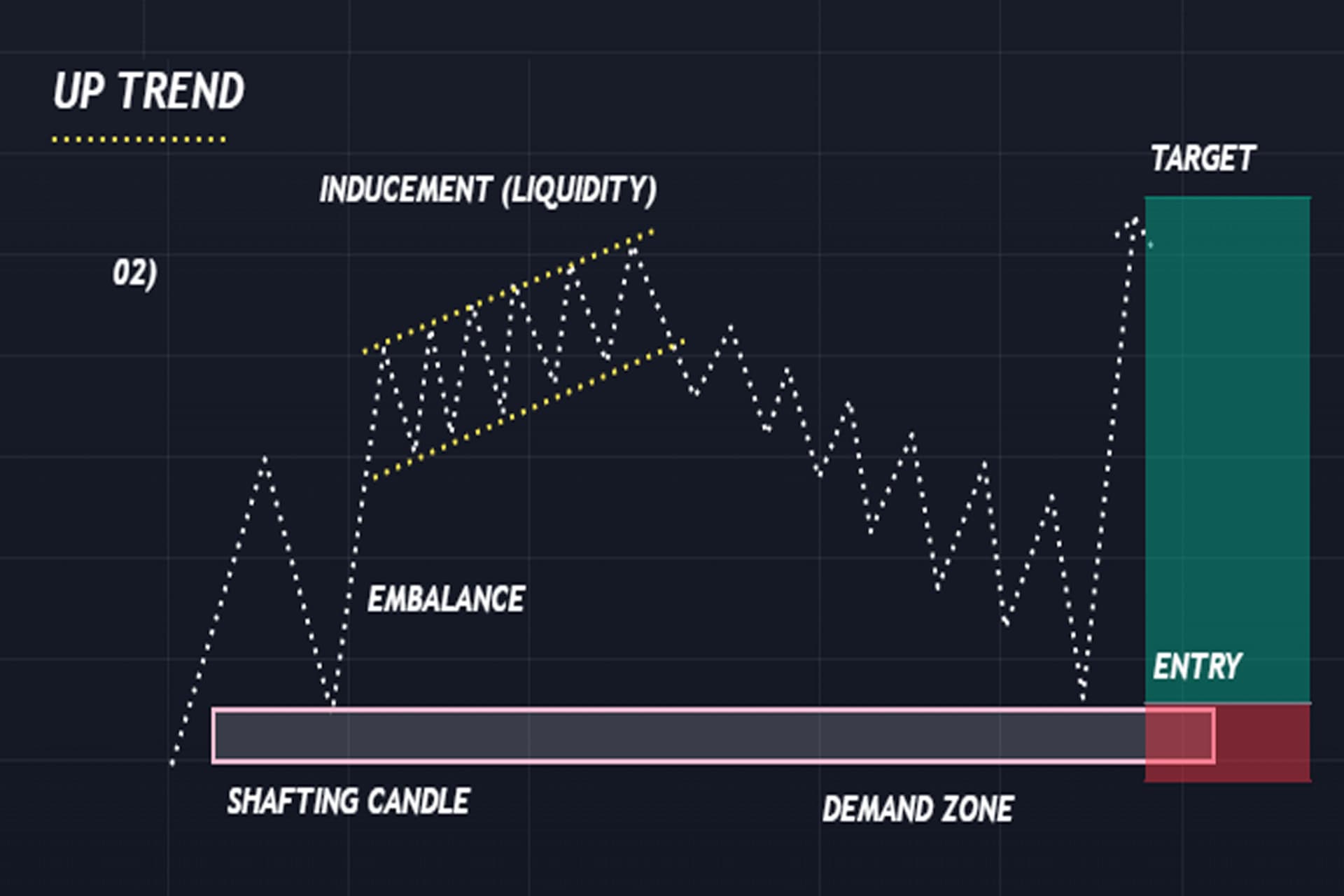 Technical chart patterns - General - StockDaddy