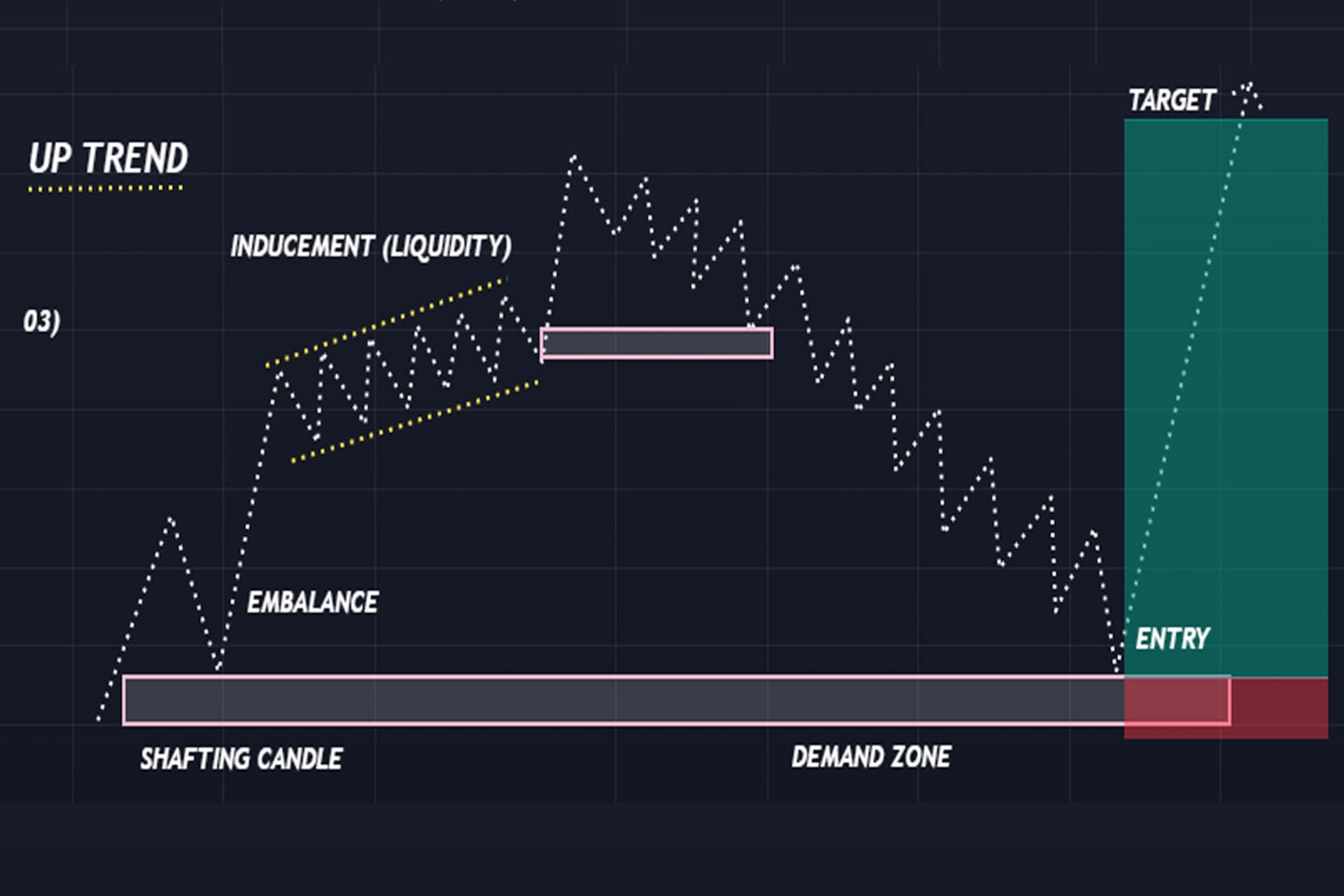 Technical chart patterns - General - StockDaddy